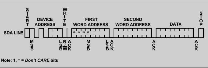 元件之AT24CXX-CSDN博客