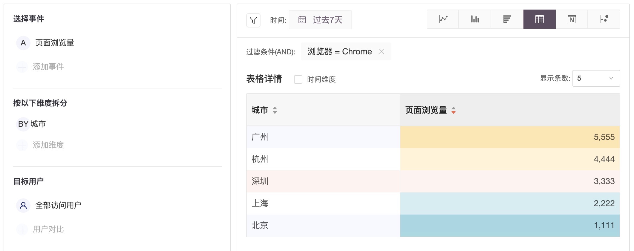 GrowingIO 大数据多维分析自动化测试实践_nwise测试用例个数-CSDN博客