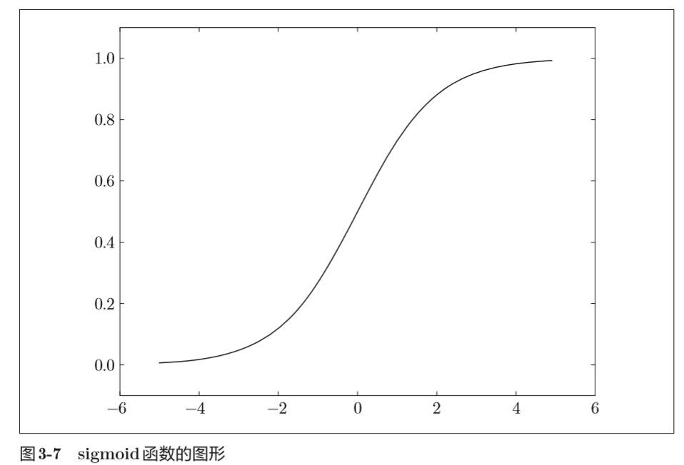 《深度学习入门——基于Python的理论与实现》笔记_nxssk-CSDN博客