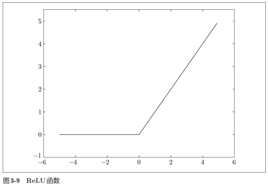 《深度学习入门——基于Python的理论与实现》笔记_nxssk-CSDN博客