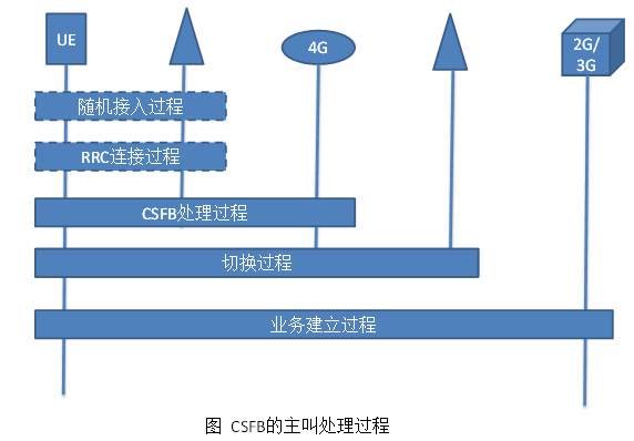 业务与信令-第4章CSFB技术-CSDN博客