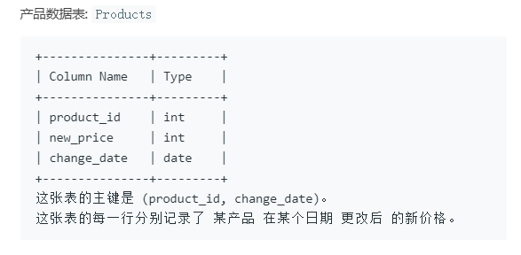 LeetCode-1164. 指定日期的产品价格（中等）_1164. product price at a given date-CSDN博客