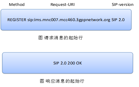 业务与信令-第5章VoLTE原理_cmnet ims-CSDN博客