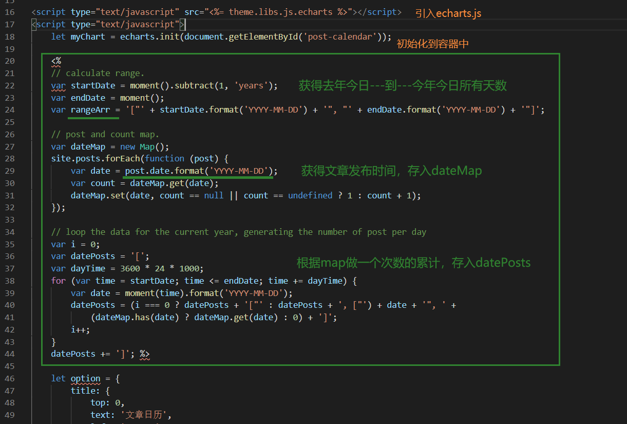 hexo（sakura）仿gitee添加文章贡献度日历图（echarts）_post-calendar-CSDN博客