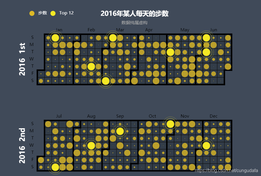 Hexo(sakura)仿gitee添加文章贡献度日历图(echarts)post Calendar Csdn博客