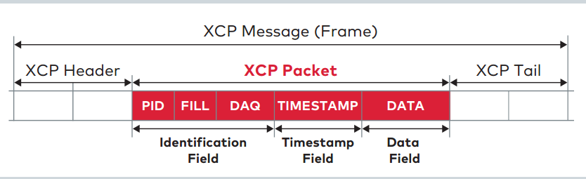 xcp calibration protocol and interface - Programmer Sought