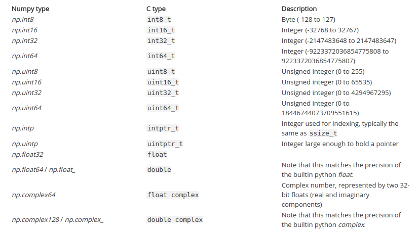 C++读取numpy数据二进制文件_c++读取numpy bin-CSDN博客