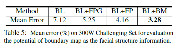 [人脸关键点检测] Look at Boundary: A Boundary-Aware Face Alignment Algorithm-CSDN博客