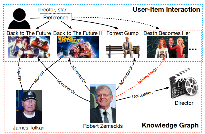 Knowledge Graph Completion（知识图谱补全）-CSDN博客