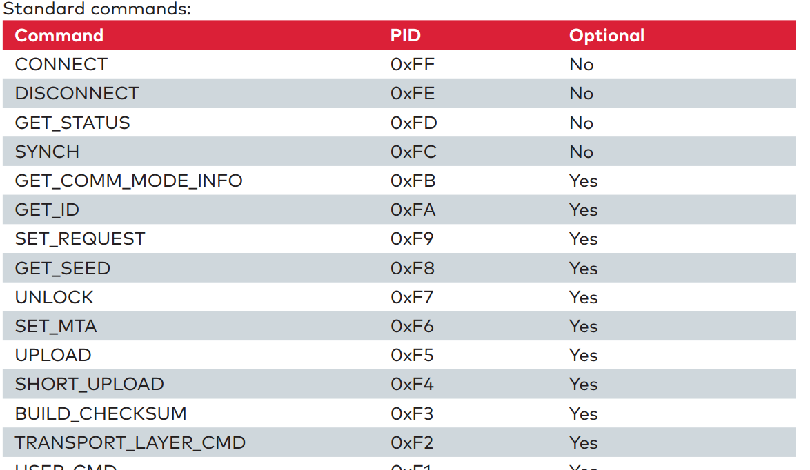 xcp calibration protocol and interface - Programmer Sought