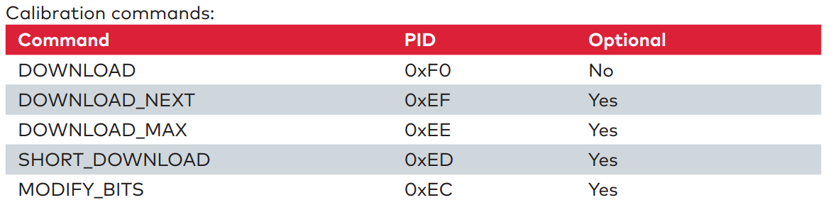 xcp标定协议与接口_xcp on can是什么-CSDN博客