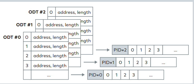 xcp标定协议与接口_xcp on can是什么-CSDN博客