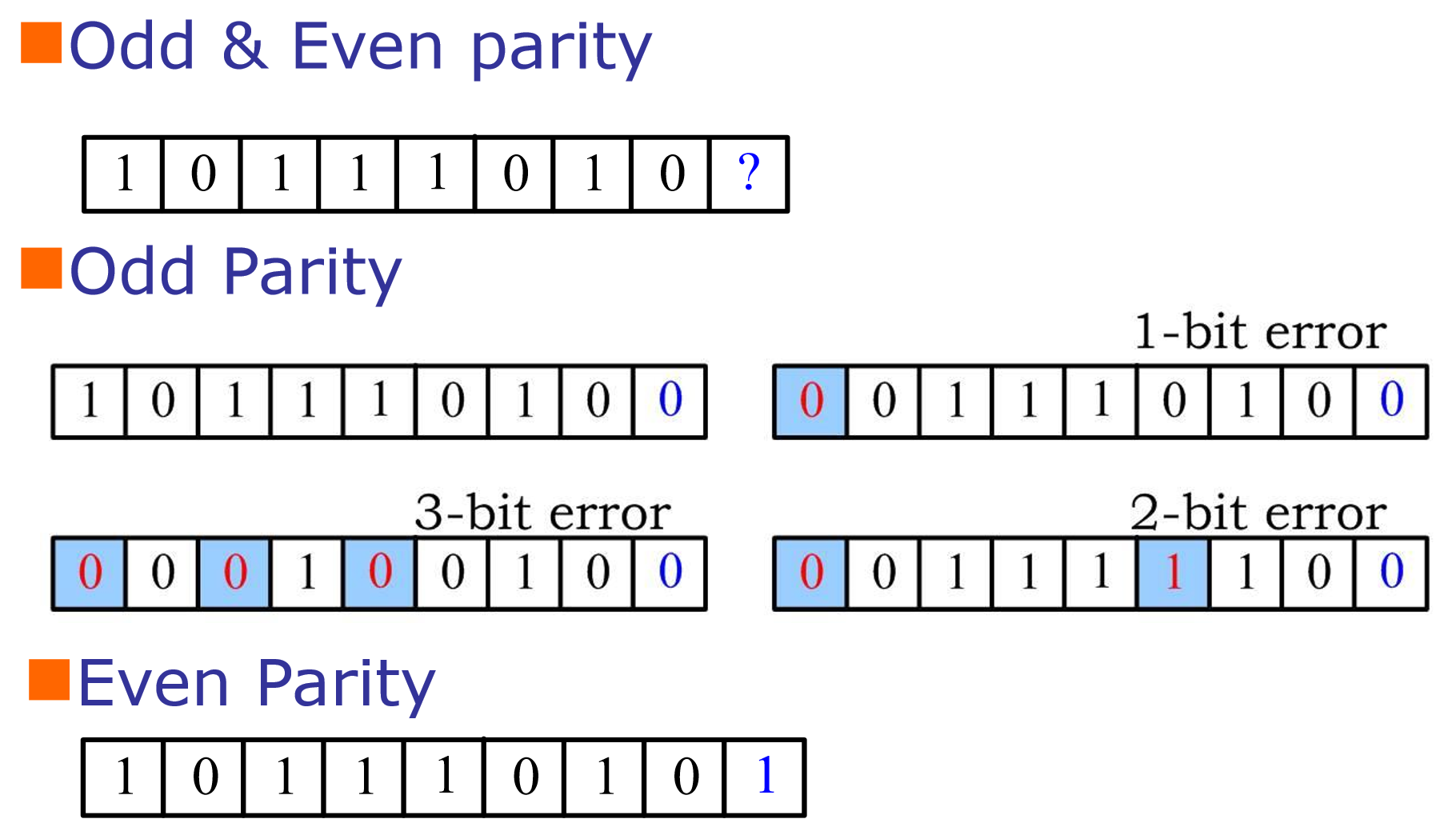 计算机网络-数据链路层笔记_bip error-CSDN博客