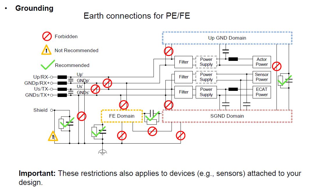 EtherCAT P_ethercat针脚定义-CSDN博客