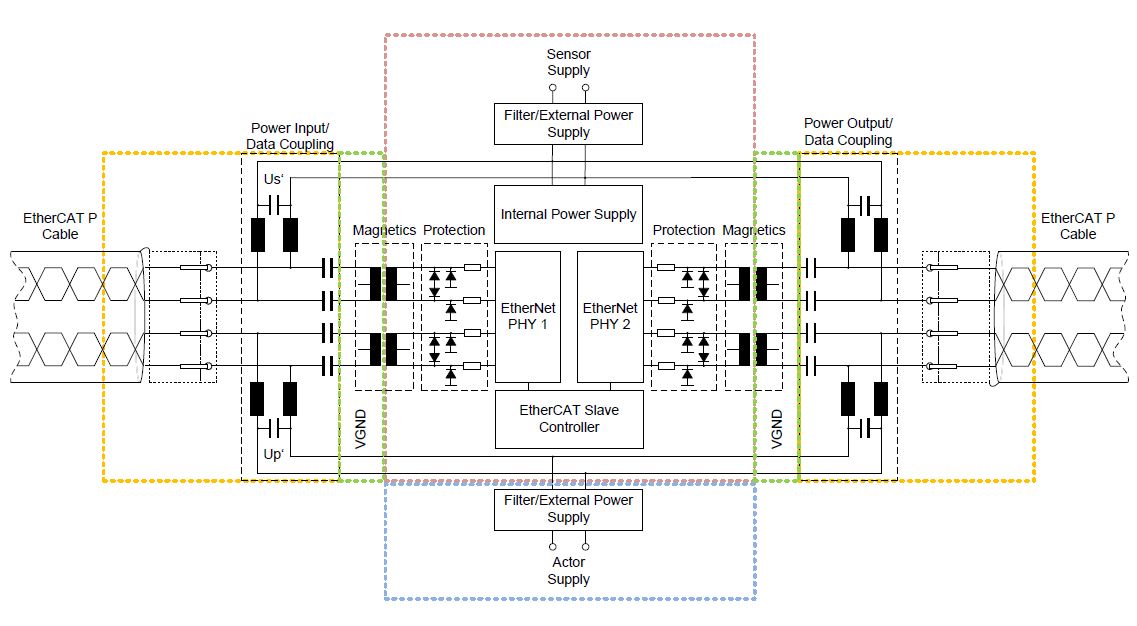 EtherCAT P_ethercat针脚定义-CSDN博客
