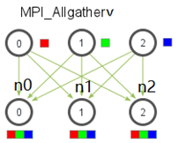 MPI知识点总结_mpi in place-CSDN博客