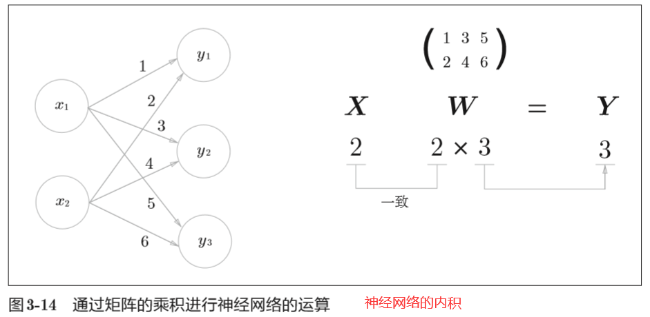 《深度学习入门——基于Python的理论与实现》笔记_nxssk-CSDN博客