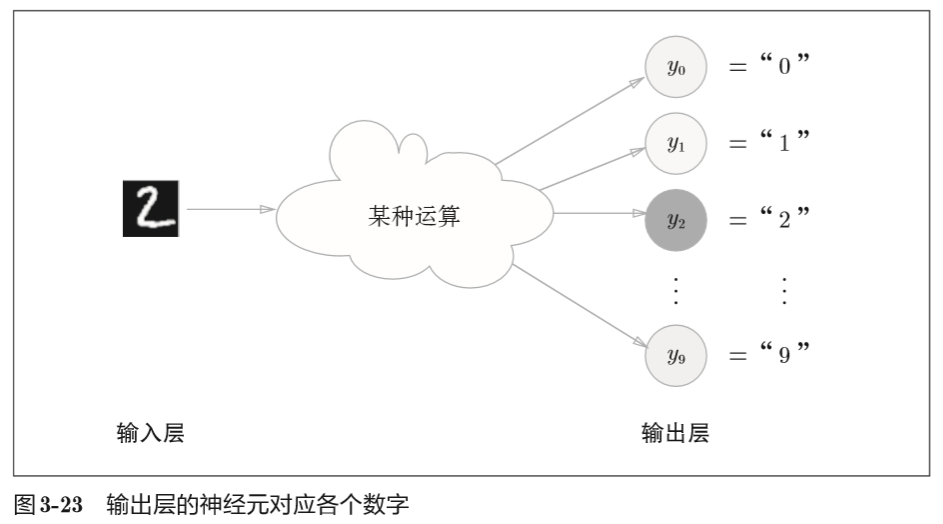 《深度学习入门——基于Python的理论与实现》笔记_nxssk-CSDN博客