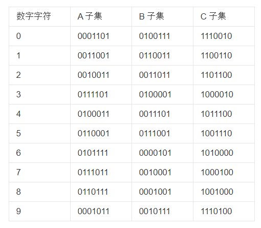 Python实现生成EAN-13条码并识别（一）_python 一维码识别-CSDN博客