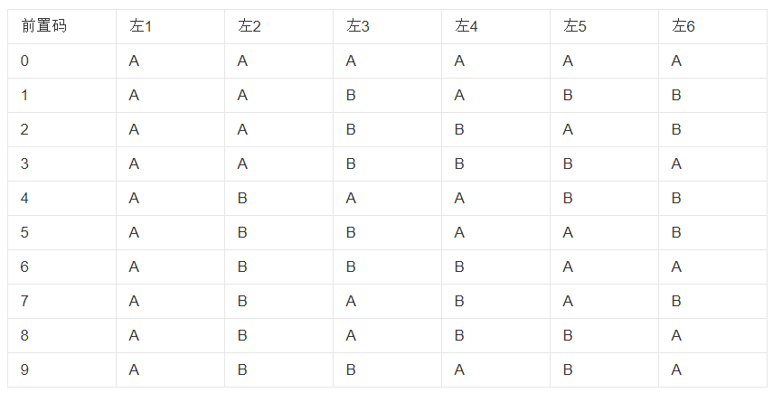 Python实现生成EAN-13条码并识别（一）_python 一维码识别-CSDN博客