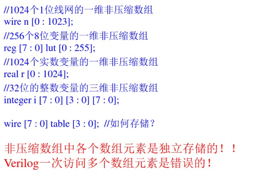system verilog（四）数组、结构体、联合体__数组_压缩数组和非压缩数组-CSDN博客