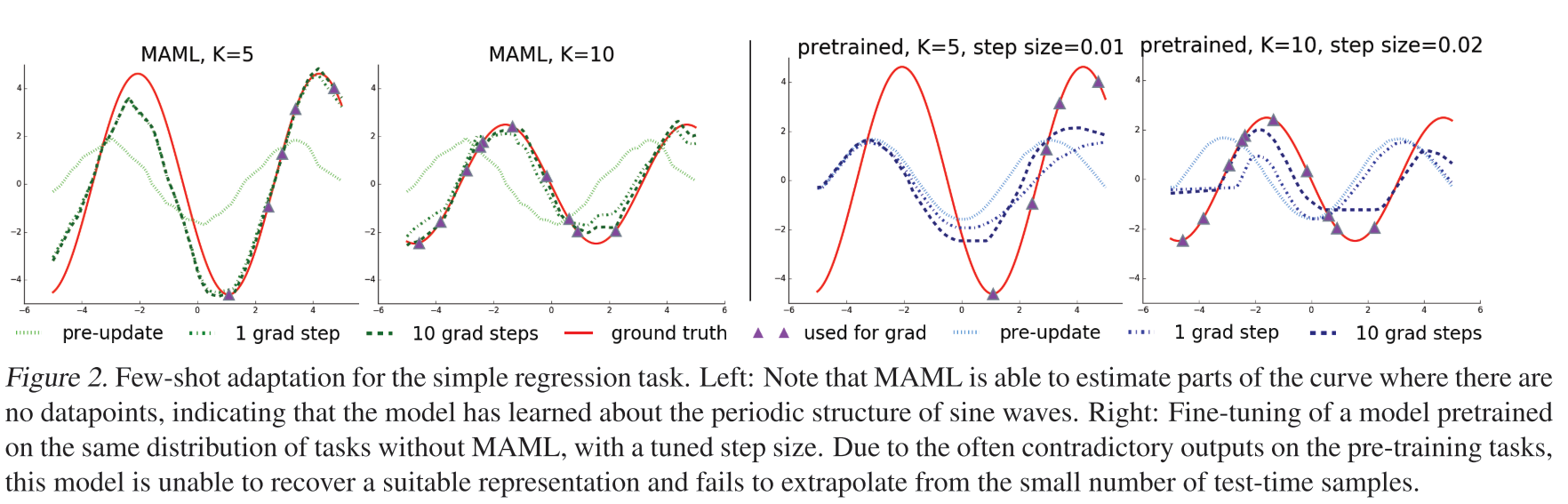 元学习算法MAML论文详解_最新maml方法-CSDN博客