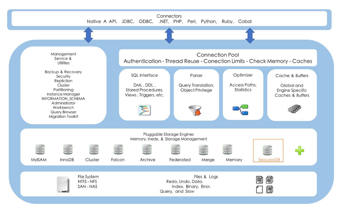 MySQL缓存深入理解（全网最深、最全、最实用）_mysql 单表缓存-CSDN博客