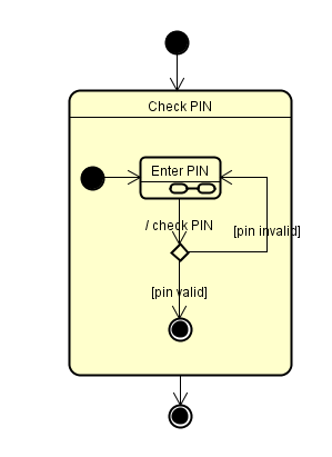 #UML统一建模语言#（Unified Modeling Language）状态图Statemachine-CSDN博客