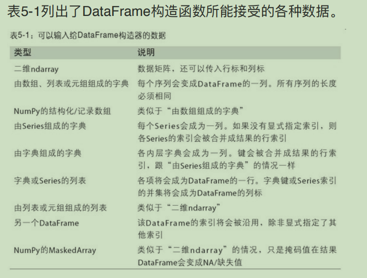 Cómo imprimir pandas dataframes y series - programador clic