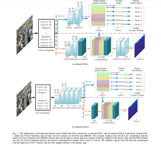 论文解读《Density-Aware Multi-Task Learning for Crowd Counting》IEEE ...