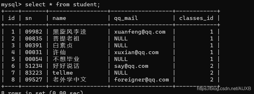 Mysql中查询的进阶之group By子句,联合查询和内连接,外连接group By 后内联 Csdn博客