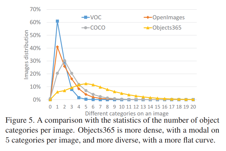 Object365数据/论文说明-CSDN博客