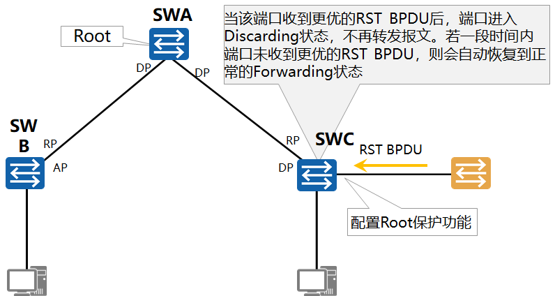 华为 RS RSTP原理与配置复习笔记_预备端口-CSDN博客
