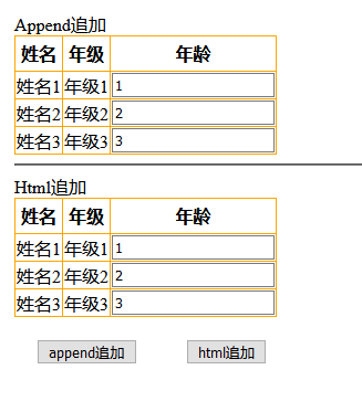 Jquery之append()和html()的区别_jquery html append-CSDN博客