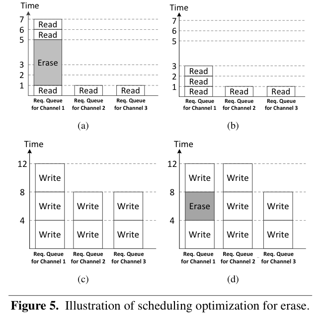 An Efficient Design and Implementation of LSM-Tree based Key-Value Store on Open-Channel SSD_lsm ...