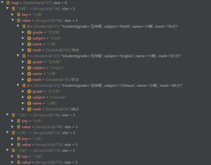 Java Stream 多情况分组、统计、取最值stream多条件分组 Csdn博客 