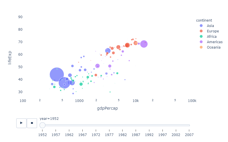 Python绘制动态图形_plotly画时间实时更新图-CSDN博客