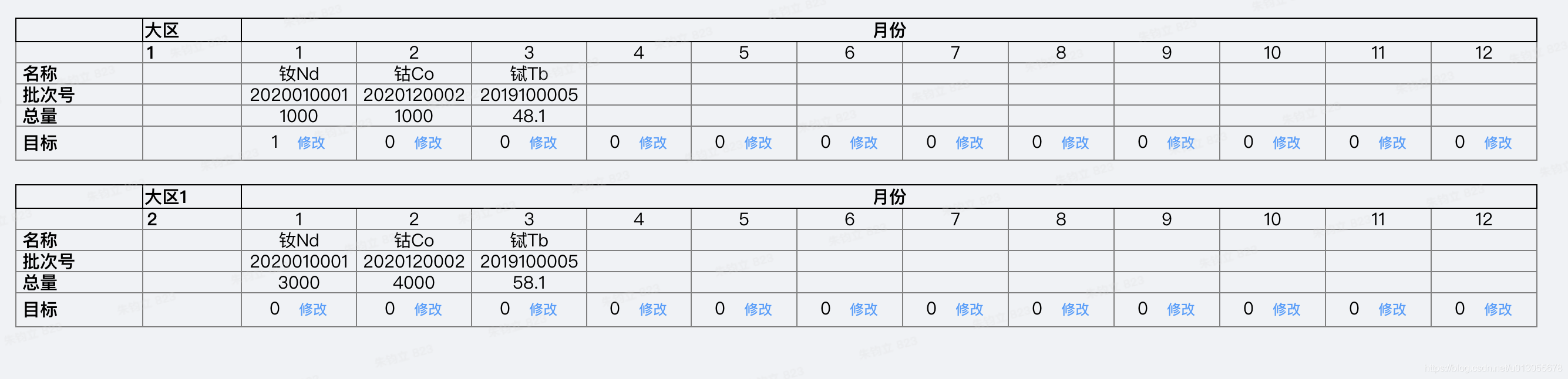 前端 Table 数据纵向展示element Plus Table 月份纵向显示 Csdn博客