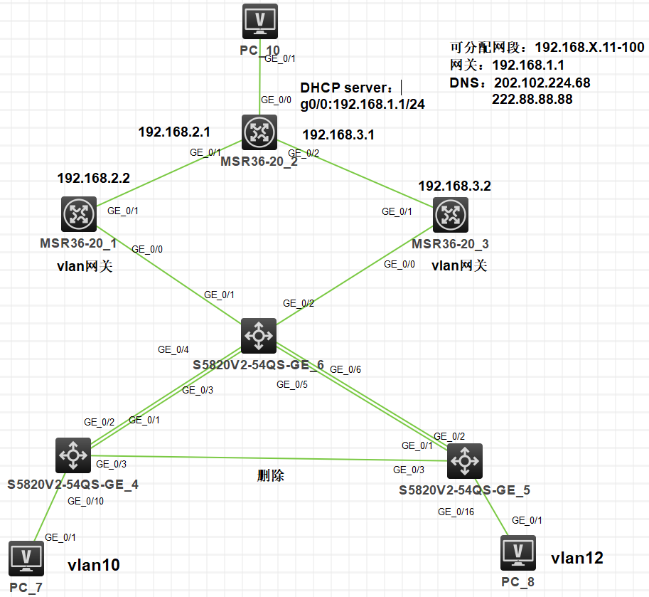 DHCP|VRRP|vlan|telnet|RSTP|链路聚合|trunk|华三云设备 综合设计实验_邓方鸣在线文档-CSDN博客