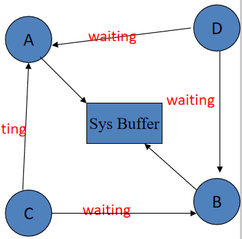 并行计算：MPI总结-CSDN博客