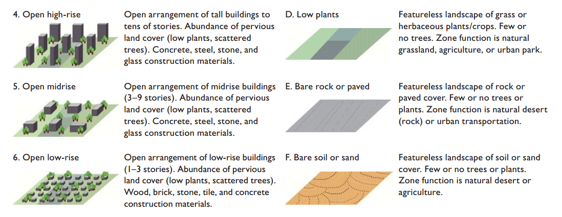 论文笔记3：LOCAL CLIMATE ZONES FOR URBAN TEMPERATURE STUDIES-CSDN博客