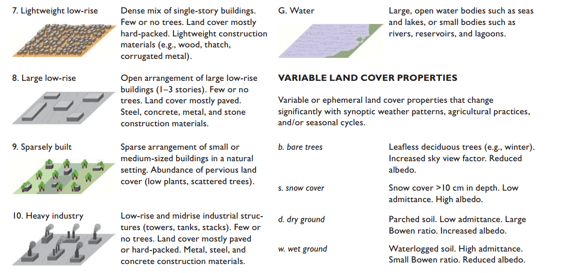 论文笔记3：LOCAL CLIMATE ZONES FOR URBAN TEMPERATURE STUDIES-CSDN博客