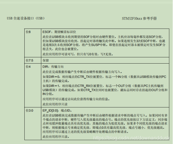基于stm32f10系列的usb开发过程资料简单汇总stm32单片机开发usb从设备程序 Csdn博客 6543