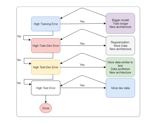 4_SVHN数据集的验证与评估_svhn数据集训练_qq_35641067的博客-CSDN博客