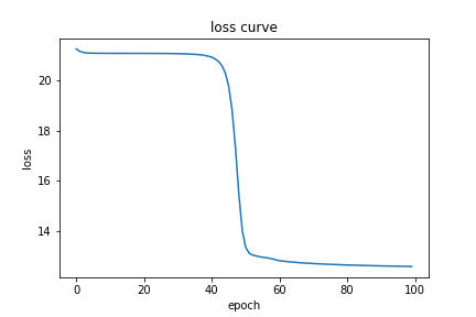 tensorflow 拟合sin曲线，并绘图_tensorflow画图-CSDN博客
