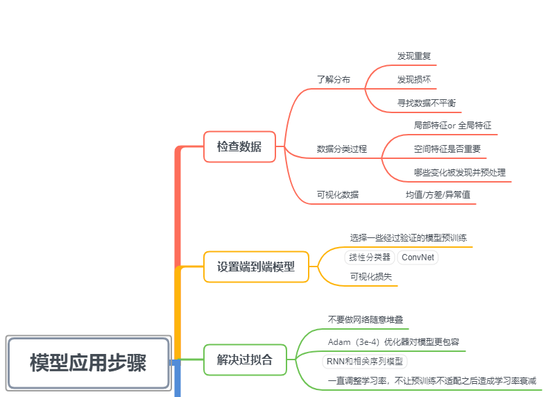 4_SVHN数据集的验证与评估_svhn数据集训练-CSDN博客