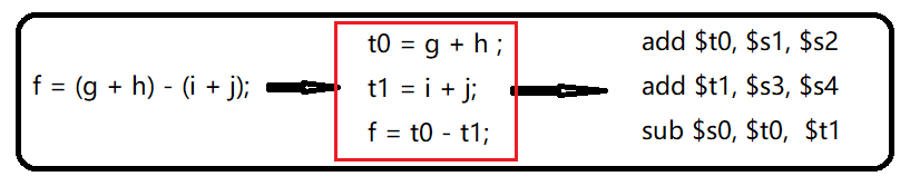 通过简单例子，学习MIPS指令集（一）_mips lw-CSDN博客