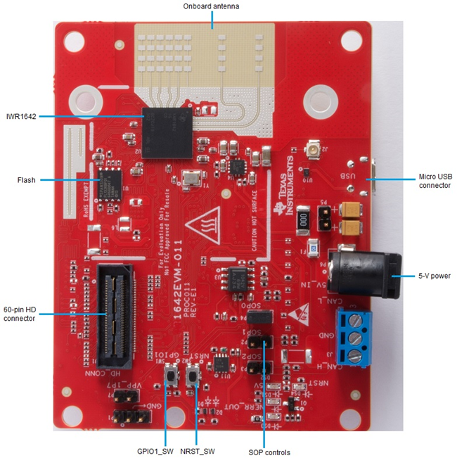 TI单芯片毫米波雷达xWR1642硬件架构研究_awr1642天线增益-CSDN博客