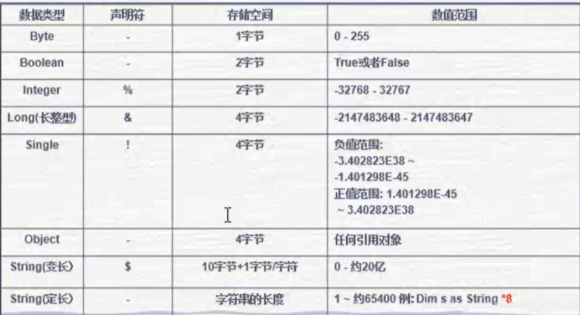 Excel Vba(visual Basic)编程入门excel里visual Basic写程序单独运行 Csdn博客