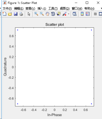 Matlab笔记——AWGN函数详解与实例——AWGN加性高斯白噪声+QPSK调制_matlab awg 函数-CSDN博客